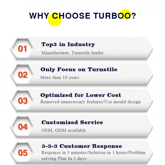 Factory Entrance SUS 304 Tripod Barrier Gate With Anti Back Mechanism