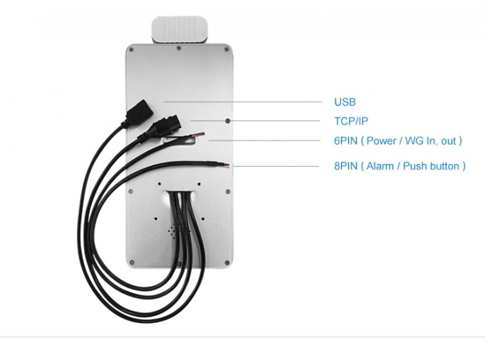 Security Smart Access Control System With Body Temperature Detection