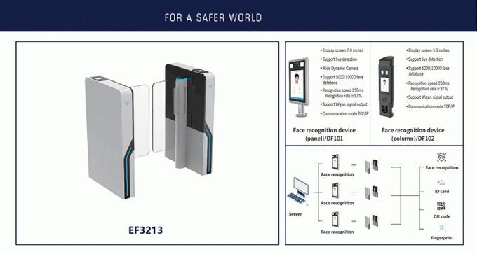 Compact High End Ultra Slim Swing Turnstile Gate RFID Access Control ...